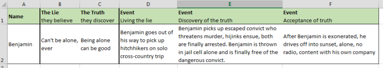 Tracking Character Development – The Library